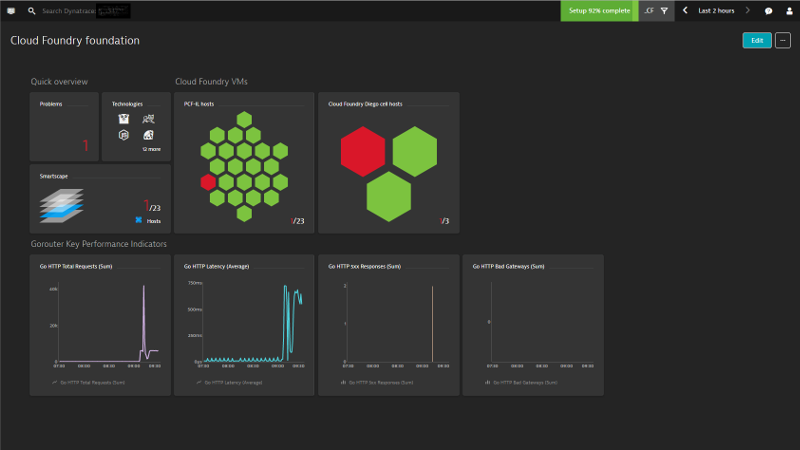 Monitor your Cloud Foundry foundations with Dynatrace