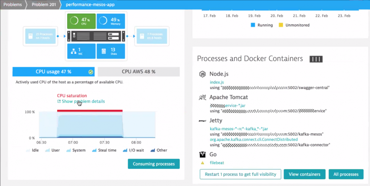 Shift Left With Dynatrace Automating Performance Feedback With Aws Mesos And Containers