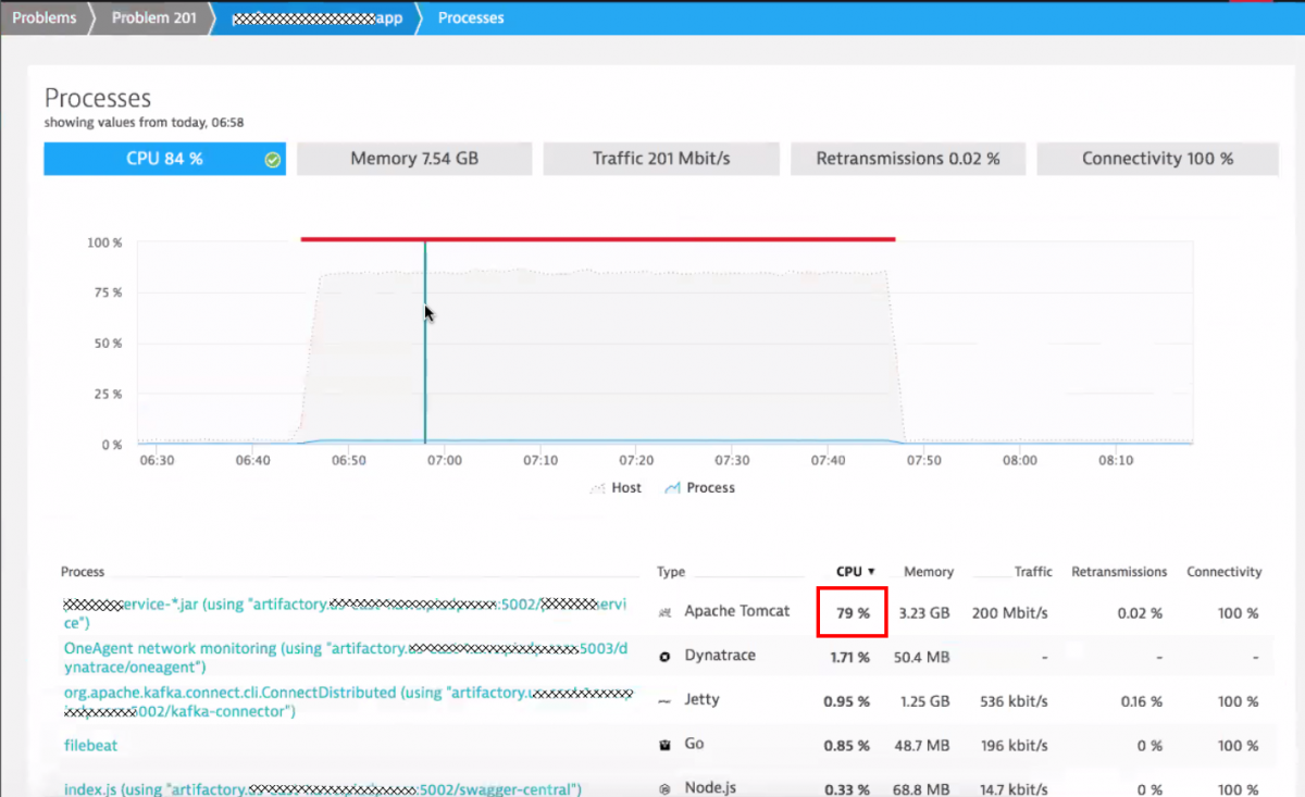 Shift Left With Dynatrace Automating Performance Feedback With Aws Mesos And Containers