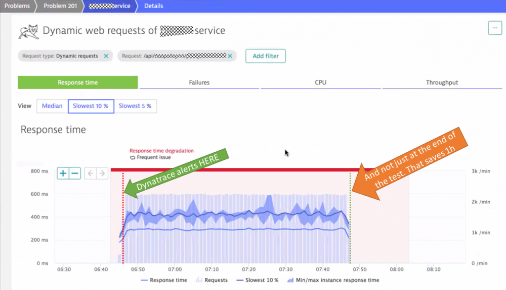 Shift Left With Dynatrace Automating Performance Feedback With Aws Mesos And Containers