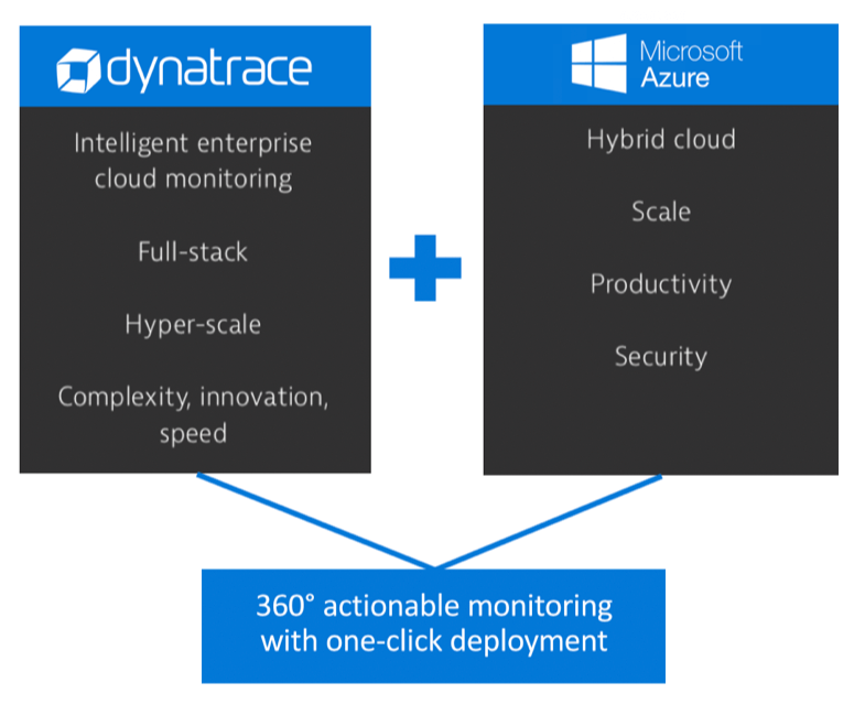 Build resiliency into Azure DevOps