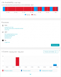 Monitoring Windows Workstations with Dynatrace: An IT helpdesk case study