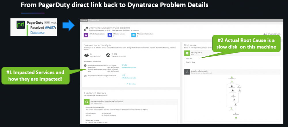 Modernizing Hybrid-Cloud Operations with Dynatrace