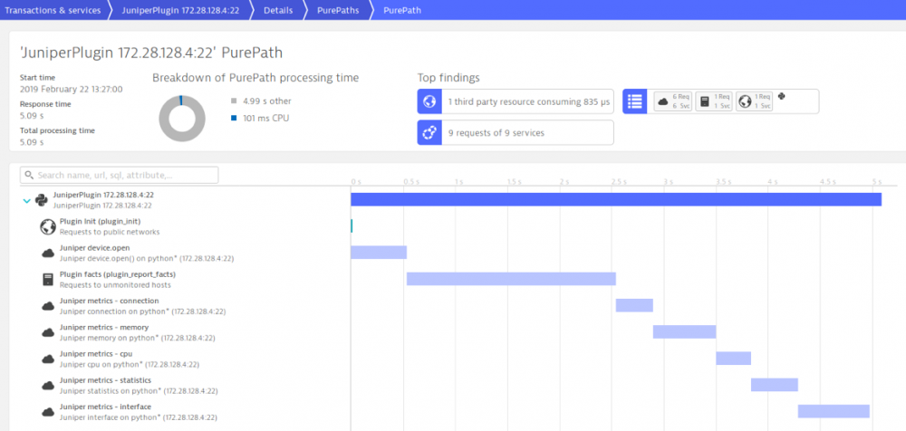 Optimizing Python code during development Optimizing Python code during development