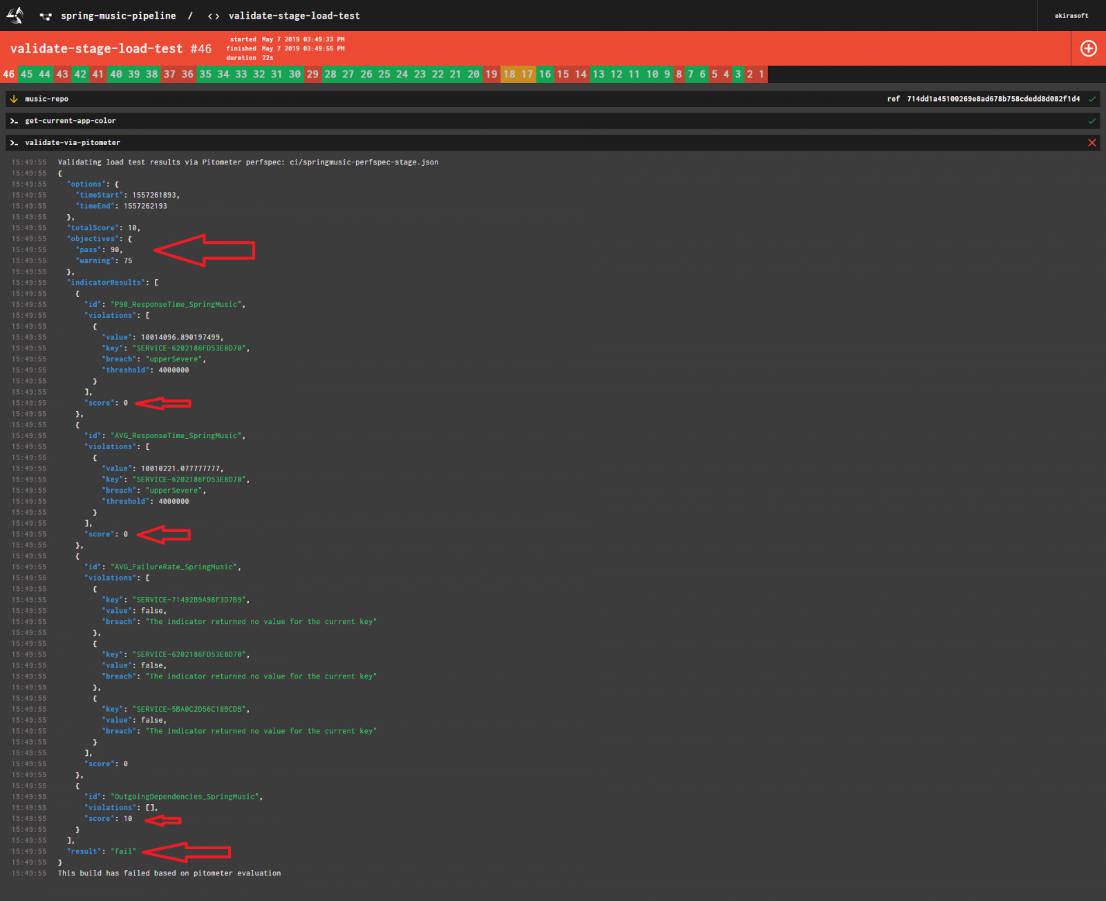 Easy Concourse deployment validation with Dynatrace and Pitometer