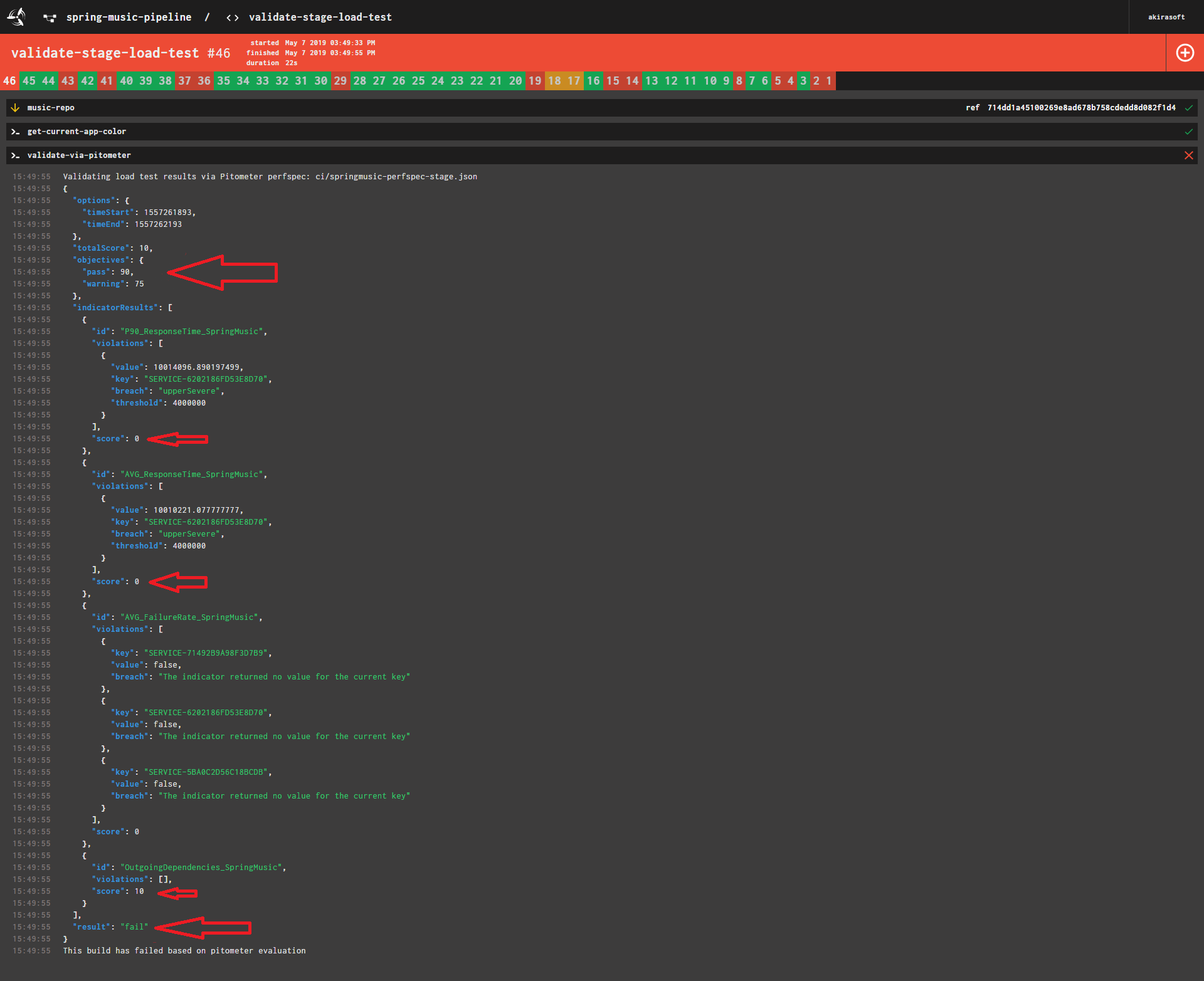 Easy Concourse Deployment Validation With Dynatrace And Pitometer 5765