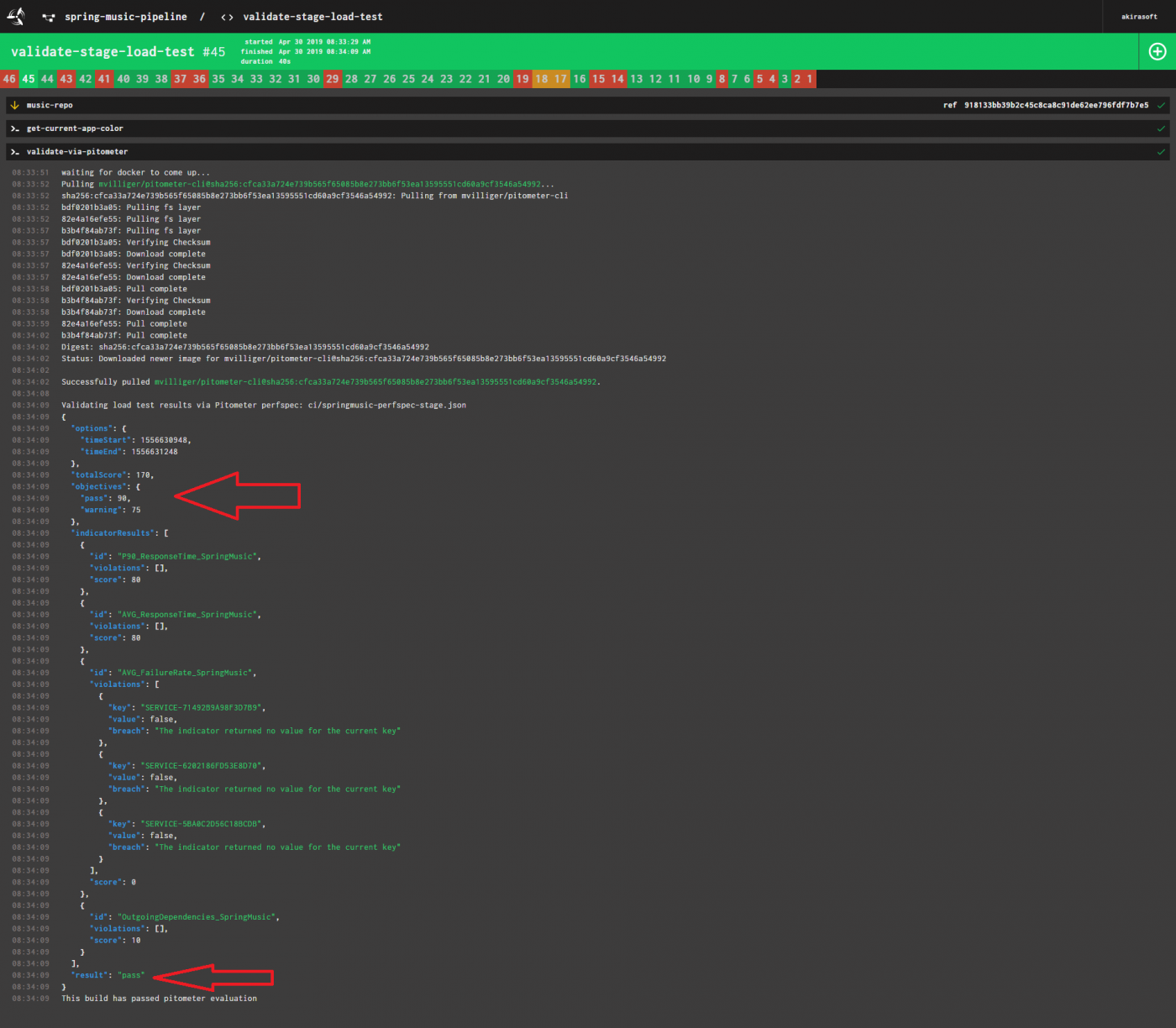 Easy Concourse deployment validation with Dynatrace and Pitometer