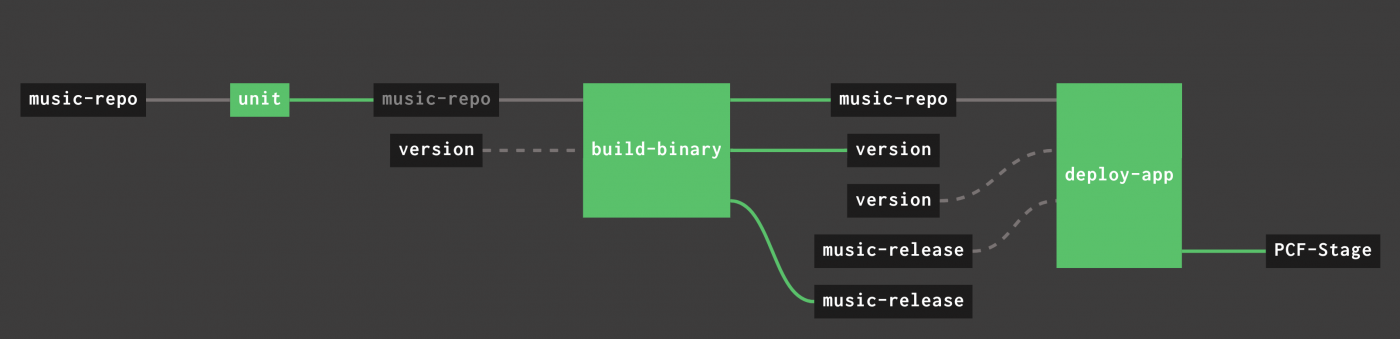 Easy Concourse deployment validation with Dynatrace and Pitometer