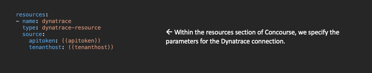Easy Concourse Deployment Validation With Dynatrace And Pitometer 4793