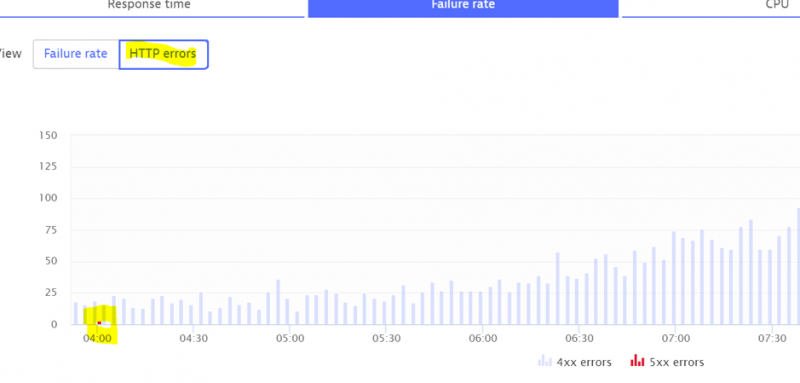 How to fine tune failure detection
