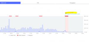 Monitoring and alerting best practices