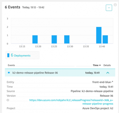 Azure DevOps: Get started integrating Dynatrace into your release pipelines