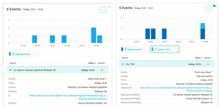 Azure DevOps: Get started integrating Dynatrace into your release pipelines