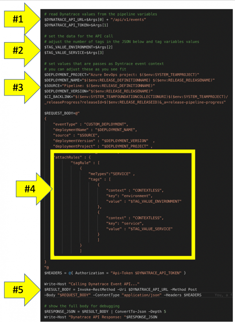 Azure Devops Get Started Integrating Dynatrace Into Your Release Pipelines