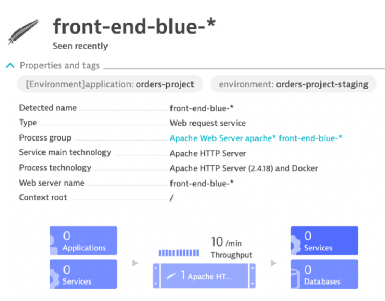 Azure DevOps: Get started integrating Dynatrace into your release pipelines