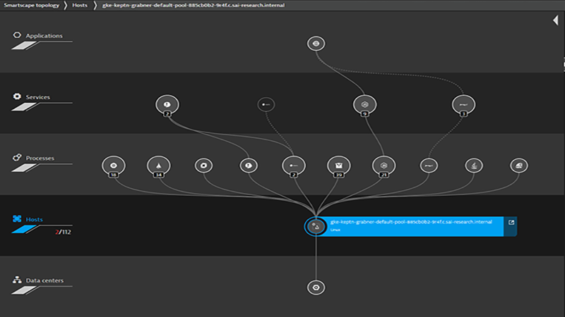 Troubleshooting Knative Prometheus Gc Issues With Dynatrace