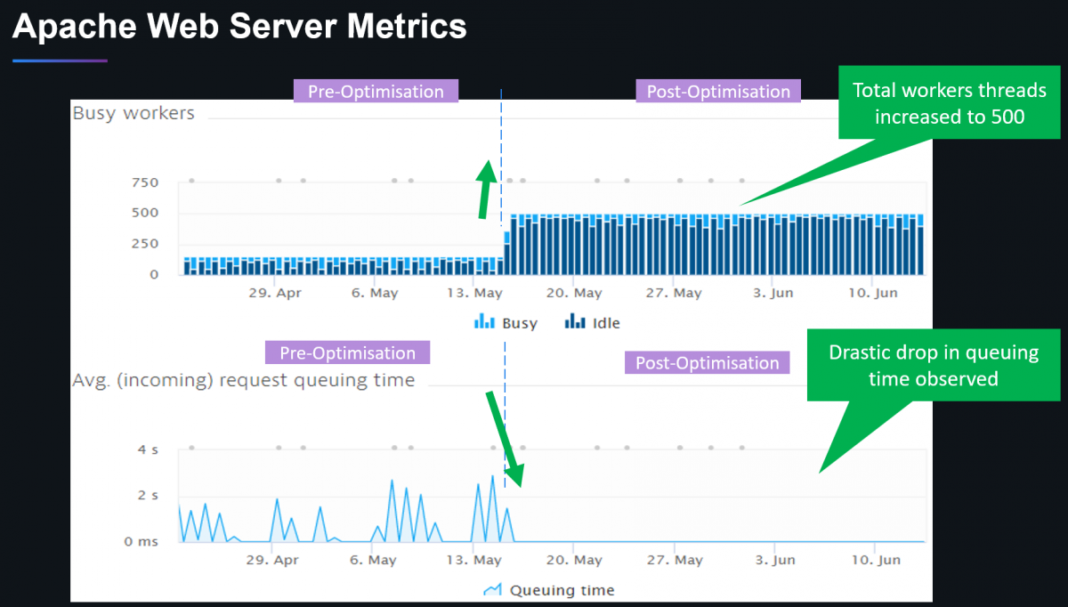 How to Optimize Digital Experience and Operations with Dynatrace