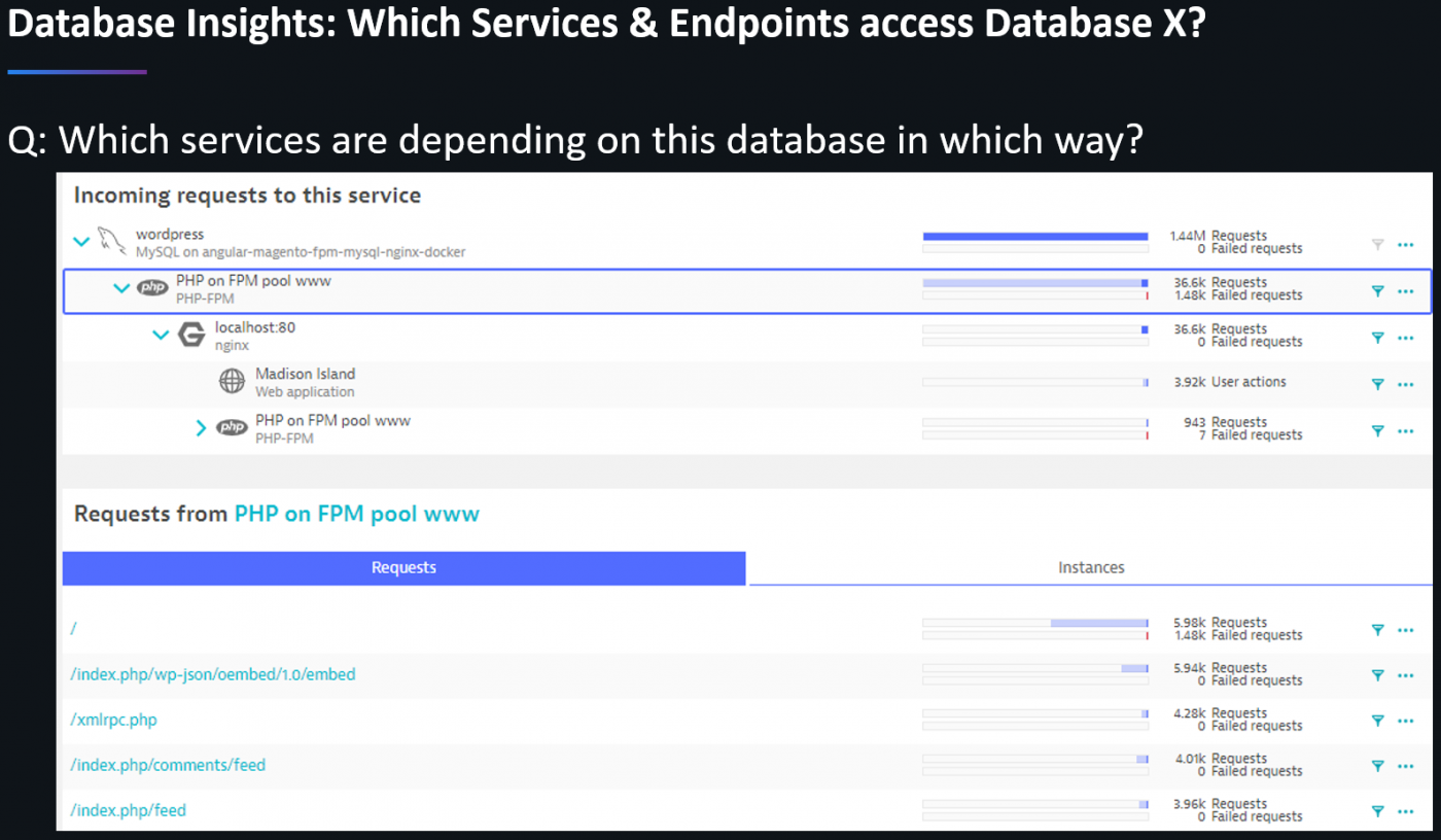 5 Steps to Accelerate your Cloud Migration with Dynatrace