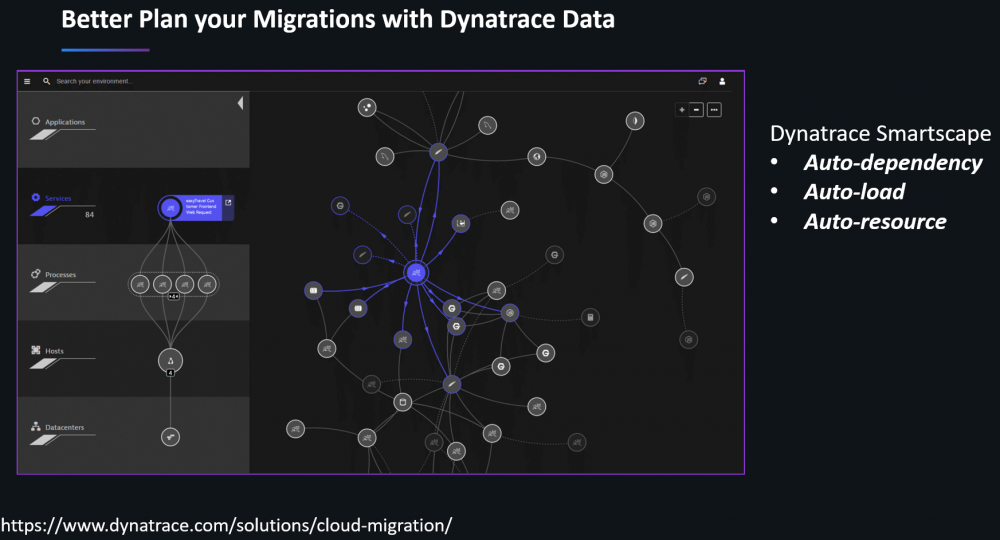5 Steps to Accelerate your Cloud Migration with Dynatrace