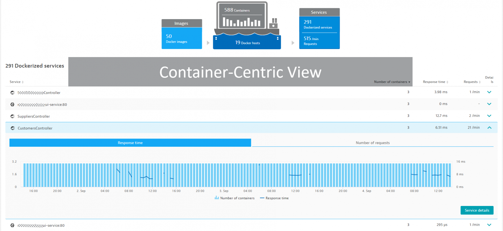 AWS EKS Monitoring as a Self-Service with Dynatrace