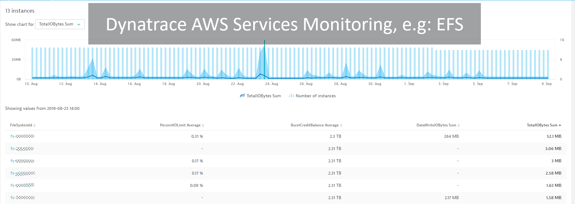 AWS EKS Monitoring as a Self-Service with Dynatrace