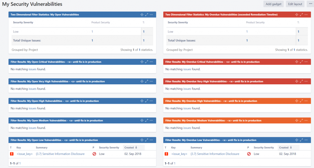 Vulnerability Management Dynatraces Data Driven Approach To Security
