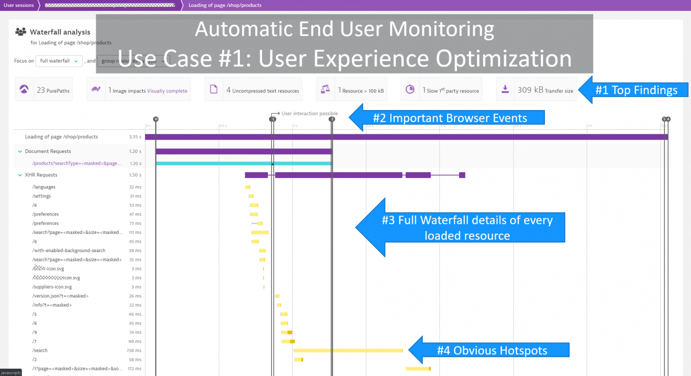 AWS EKS Monitoring as a Self-Service with Dynatrace