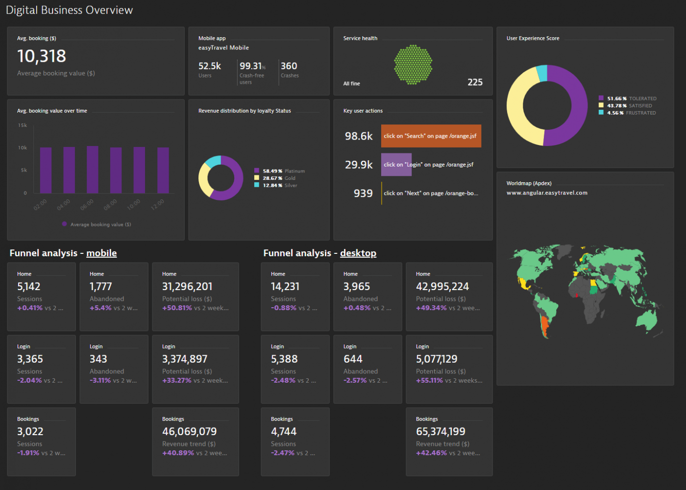 Digital Business Analytics: Let’s get started!