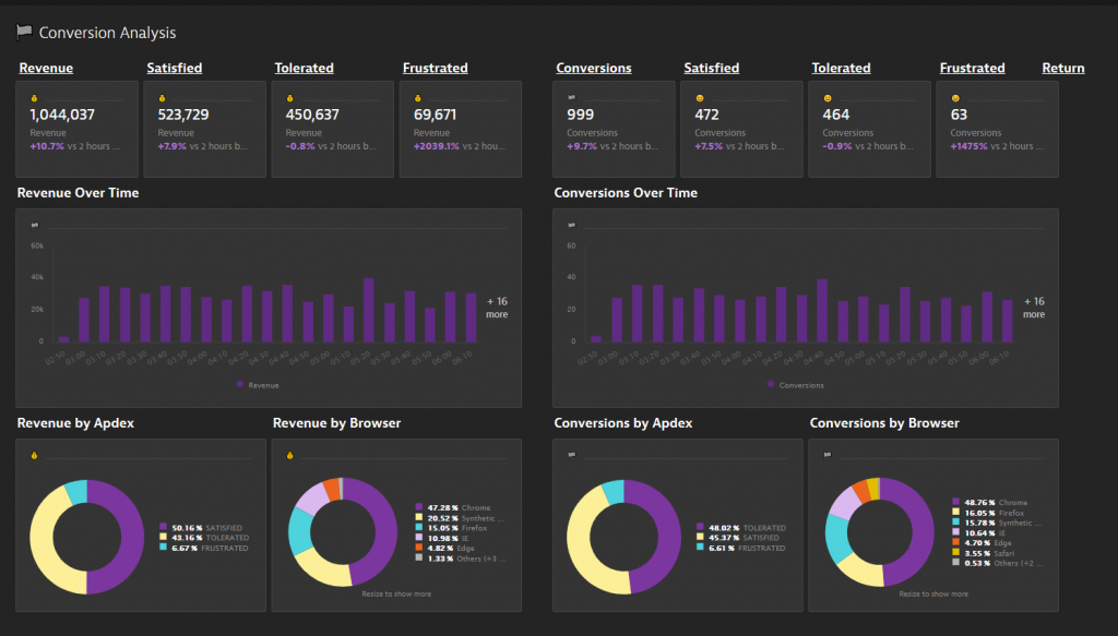 Digital Business Analytics: Let’s get started!