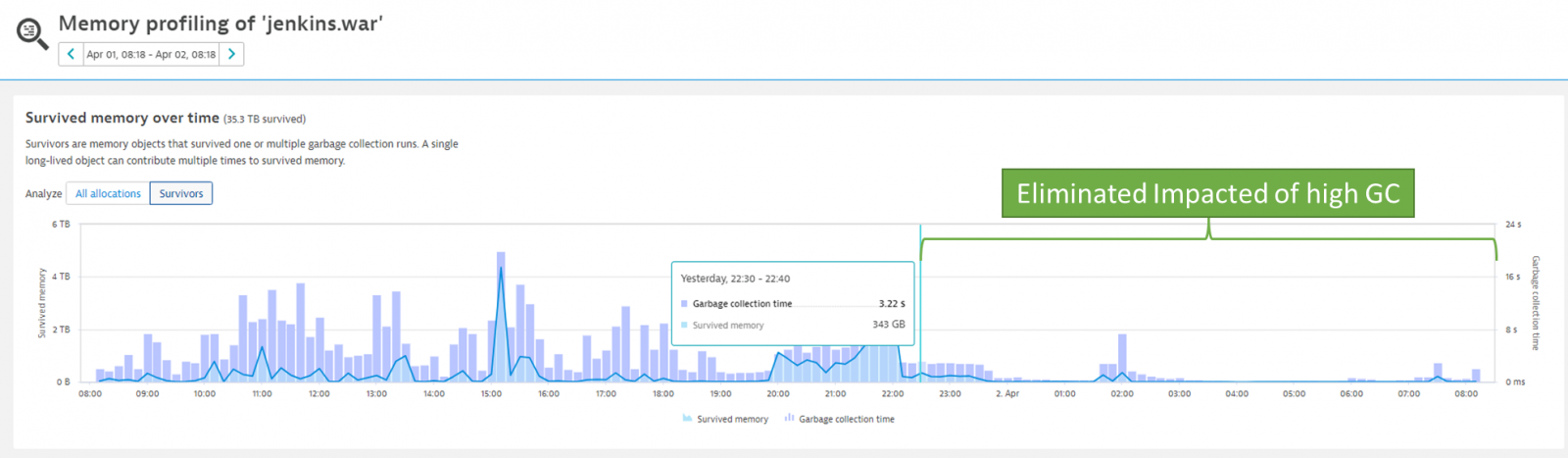 Java Memory Optimizations 3x Performance Improvement 5693