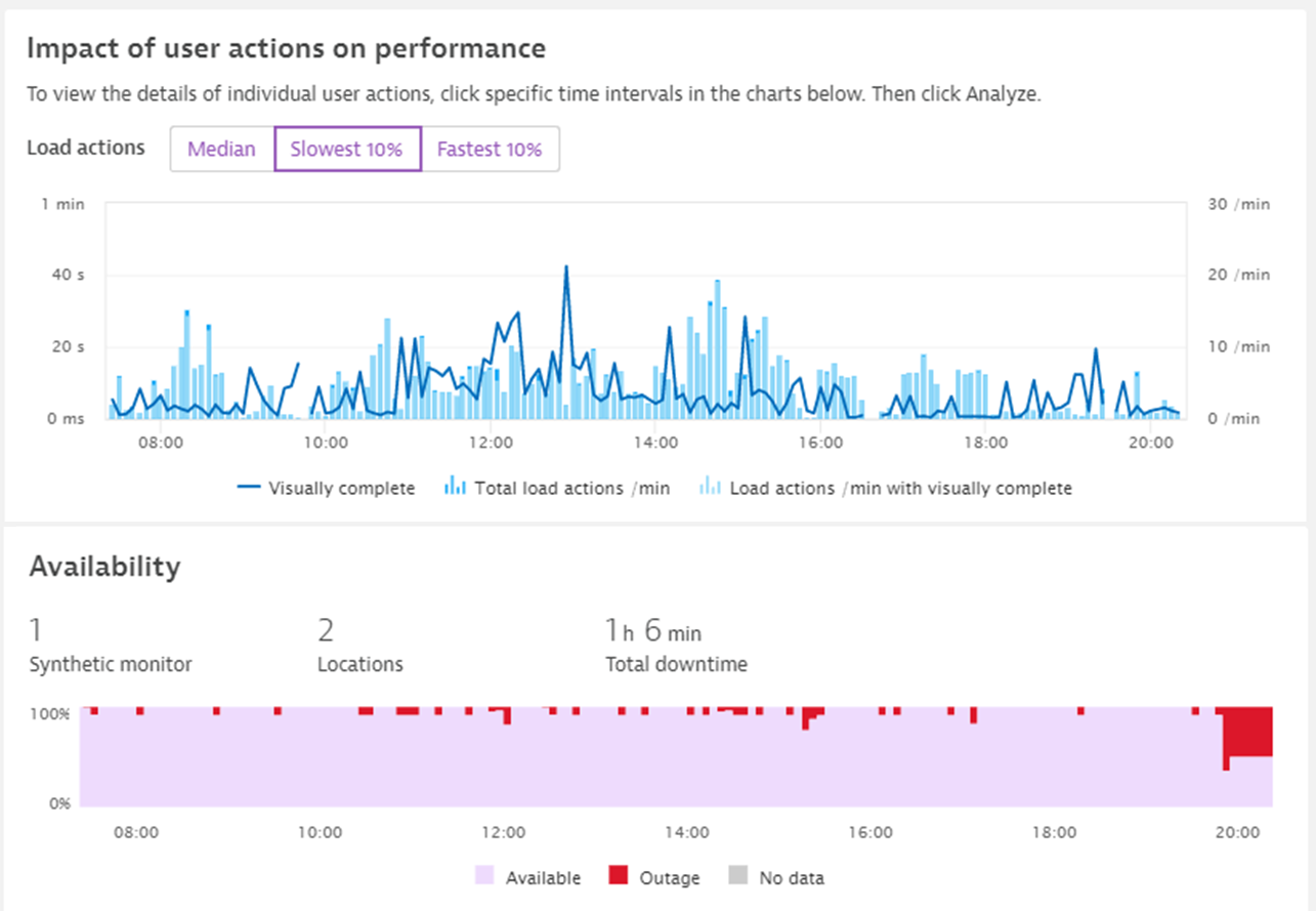 Java memory optimizations: 3x performance improvement