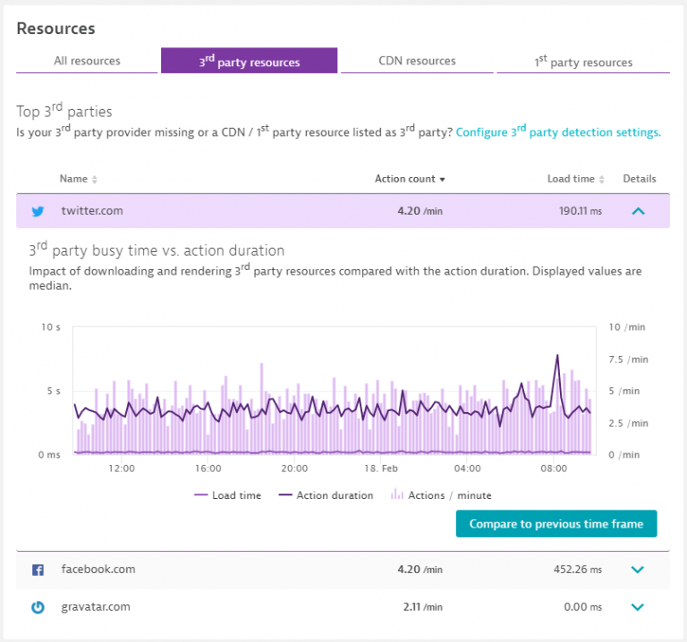 How To Detect Impacting 3rd Party Api Calls With Dynatrace Rum