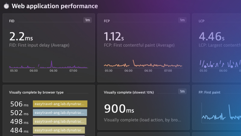 New Web Performance Metrics And Enhanced Visually Complete