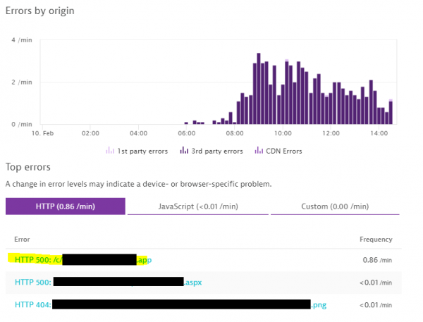 How to detect impacting 3rd party API calls with Dynatrace RUM