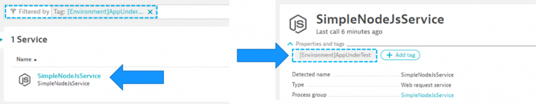Tutorial Guide To Automated Sre Driven Performance Engineering