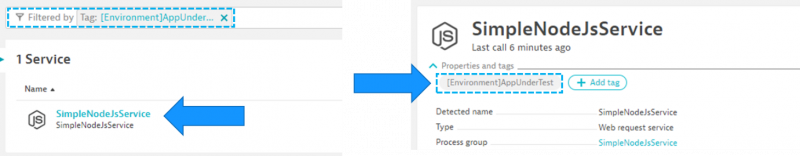 Tutorial: Guide to automated SRE-driven performance engineering