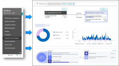 Tutorial: Guide to automated SRE-driven performance engineering