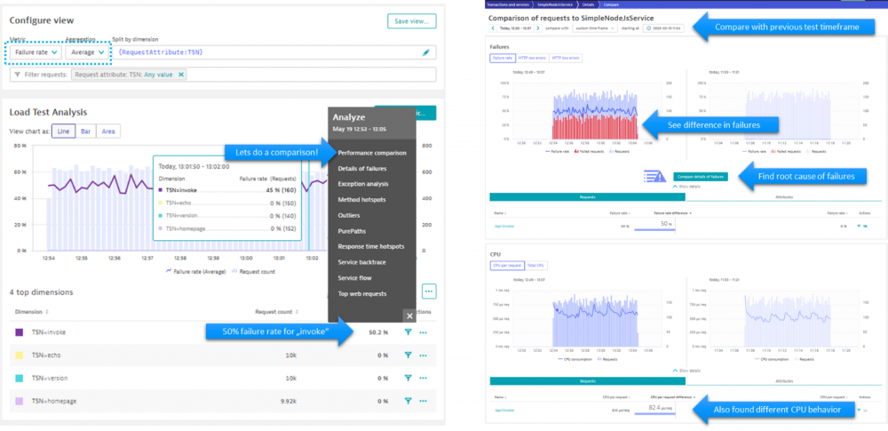 Tutorial Guide To Automated Sre Driven Performance Engineering