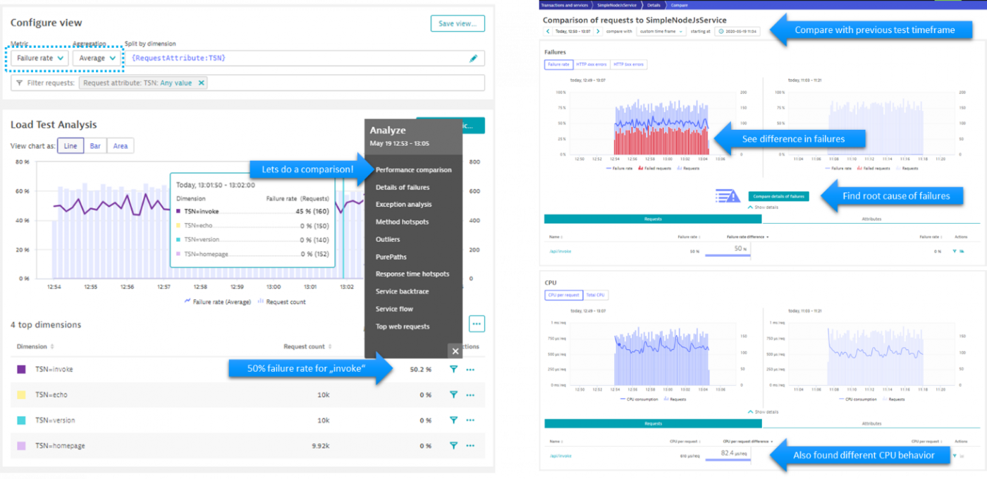 Tutorial: Guide to automated SRE-driven performance engineering