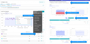 Tutorial: Guide to automated SRE-driven performance engineering