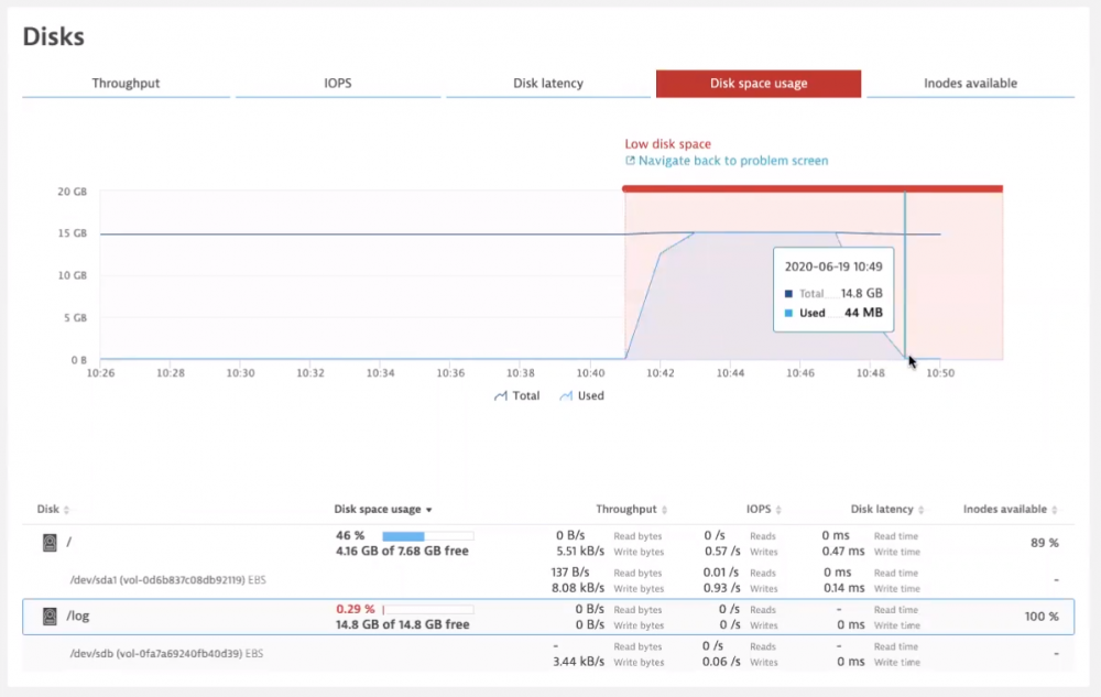 4 steps to modernize your IT service operations with Dynatrace