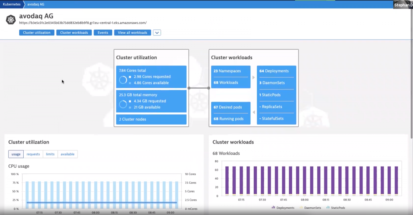 4 steps to modernize your IT service operations with Dynatrace