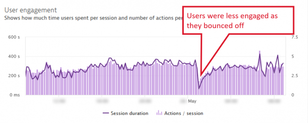 Optimize your marketing campaign investment by leveraging BizDevOps ...
