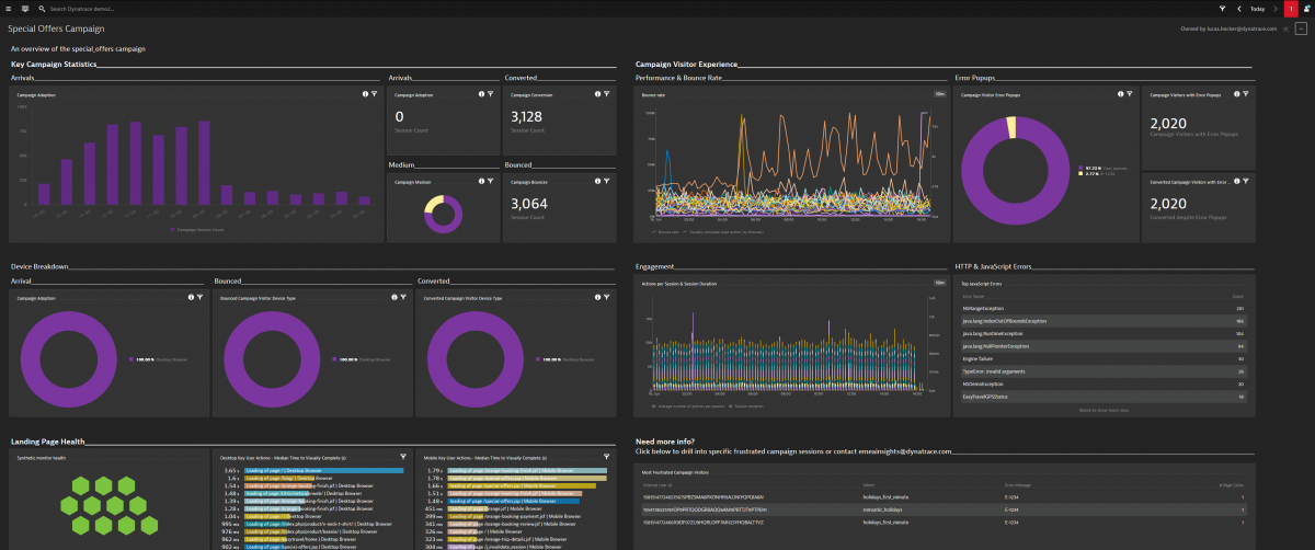 A Dynatrace champions guide to get ahead of digital marketing campaigns