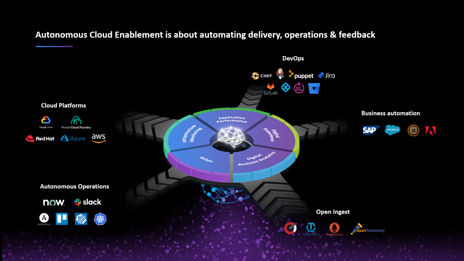 Keptn - The Autonomous Cloud control plane for Dynatrace explained