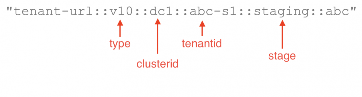 Managing The Dynatrace Api Across Multiple Thousand Environments