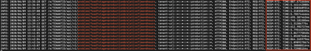 Managing The Dynatrace Api Across Multiple Thousand Environments