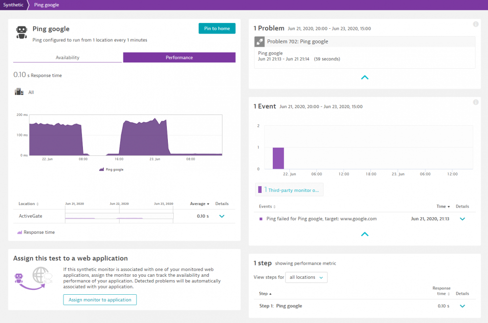 Easily monitor your entire infrastructure with Dynatrace Synthetic monitors
