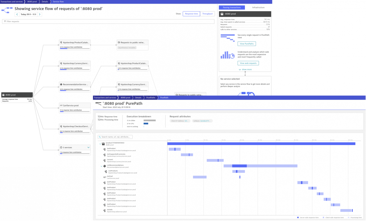 Mastering Kubernetes with the Dynatrace Platform