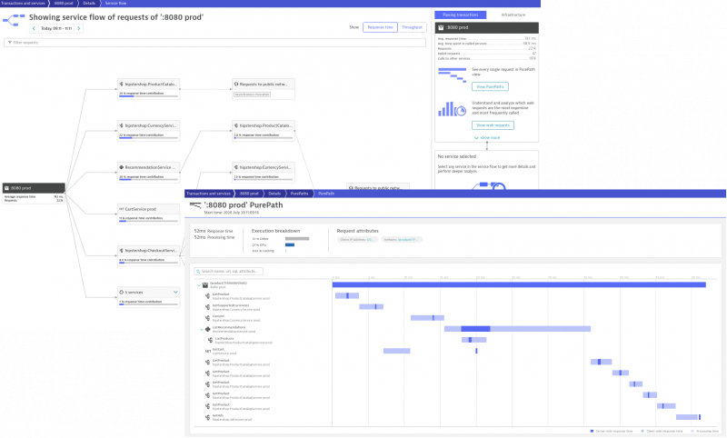 Mastering Kubernetes with the Dynatrace Platform